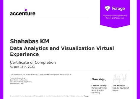 Shahabas K M On Linkedin Dataanalysis Visualization Virtualexperience Accentureindia Forage
