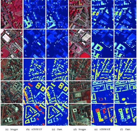 Qualitative Comparison For Results Of Height Estimation Download