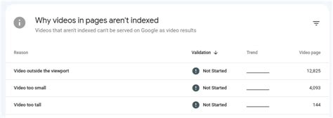 Google Search Console Video Indexing Report Gets Three New Issue Details