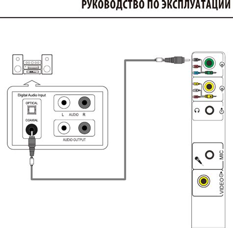 Как подключить телевизор Dexp 81 фото