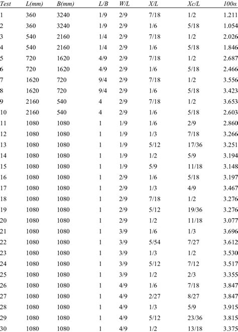 Numerical Simulation Parameters And Predictions Download Table