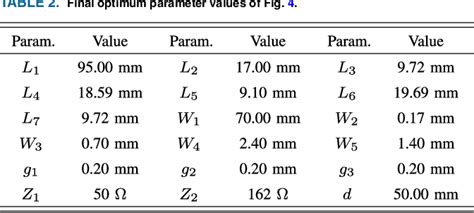 Table 2 From A Quad Polarization And Beam Agile Array Antenna Using Rat Race Coupler And