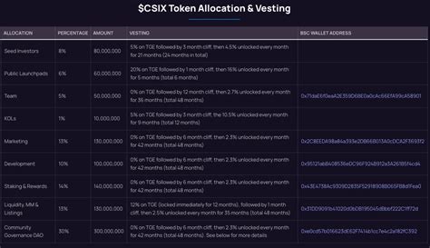 I Ve Long Waited To Participate In Any Kind Of Presale In Today S Market The Bear Market