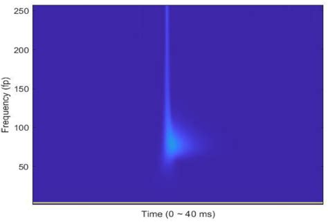 Figure 1 From Power Quality Disturbance Feature Extraction And
