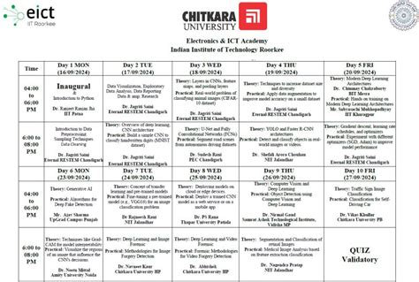 Deeplearning Fdp Facultydevelopment Onlinelearning Ai