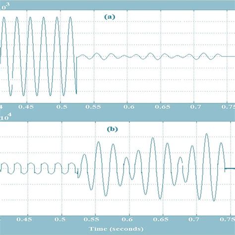 Developed Model Waveforms A Arc Current B Arc Voltage Download