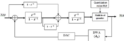 Figure 3 From Second Order Noise Shaping For Data Weighted Averaging