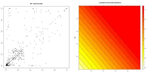 Regression Based Models Nevis Documentation