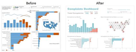 7 Tips And Tricks From The Dashboard Experts Tableau Software Tableau Dashboard Dashboard