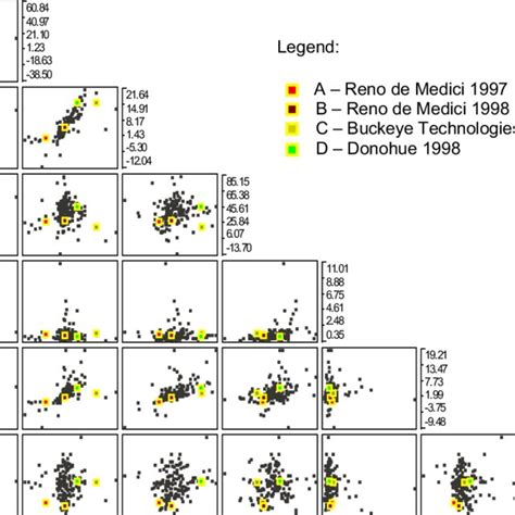 Sammons Mapping Created With Som Toolbox For Matlab Download