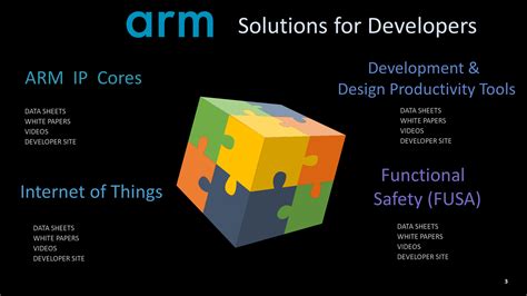 Arm Landing Page Map Electro Source Inc