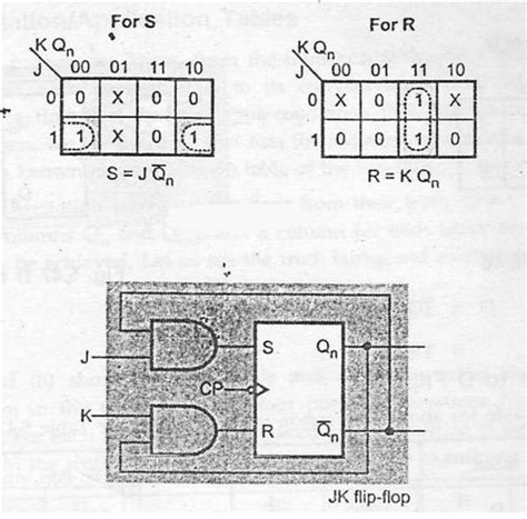 JK Flip Flop Circuit Using RS Flip Flop