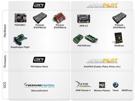 Controller Lambdrive Com