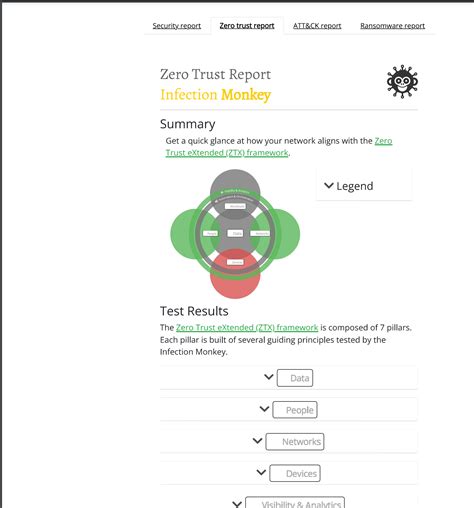 Reports Printed With Collapsed Sections · Issue 2212 · Guardicore