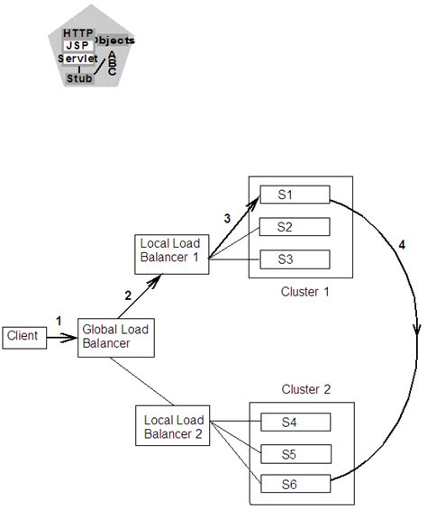 Failover And Replication In A Cluster