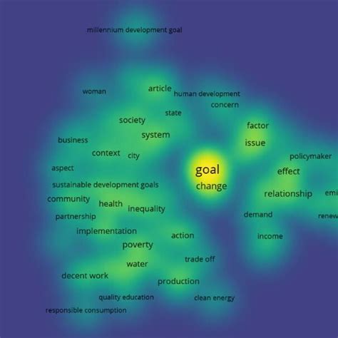 Visualization Of All Aspects Related To The Topic Figure 6 Shows The