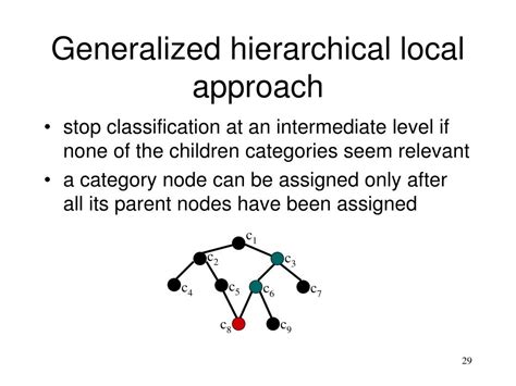 Ppt Hierarchical Text Categorization And Its Application To