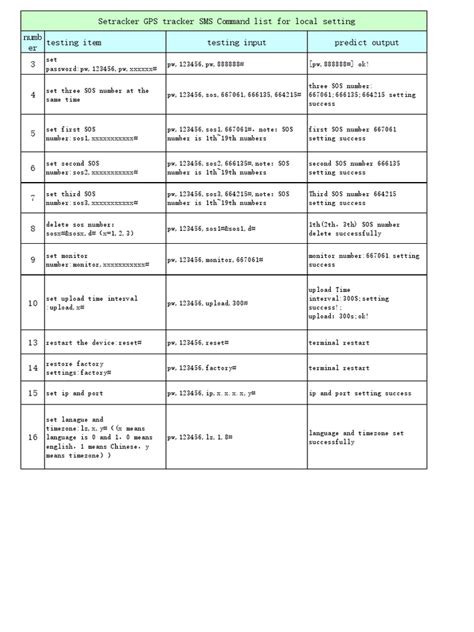 Gps Setracker Sms Command List English Pdf Software Defined Radio