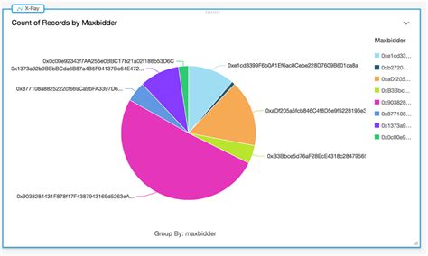 Build A Blockchain Analytic Solution With Aws Lambda Amazon Kinesis And Amazon Athena Aws