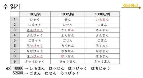 기초 일본어 문법 정리 6 일본어 숫자 수 네이버 블로그
