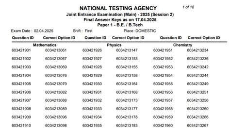 JEE Main Result 2025 Date And Time NTA JEE Mains Session 2 Result Final Answer Key Scorecard