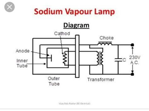 Sodium Vapour Lamp Working Principle Construction Circuit 55 Off