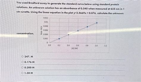 Solved You Used Bradford Assay To Generate The Standard