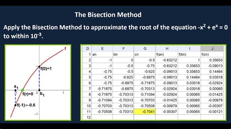 The Bisection Method Example Using A Spreadsheet Youtube