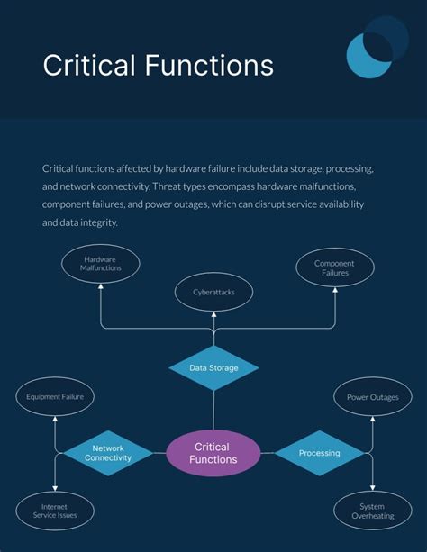 9 Professional Business Continuity Plan Bcp Templates