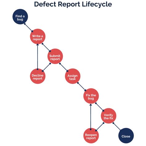 How To Write Qa Documentation That Will Work Keenethics