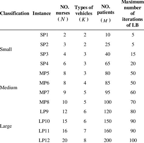 the instances for test problem download table