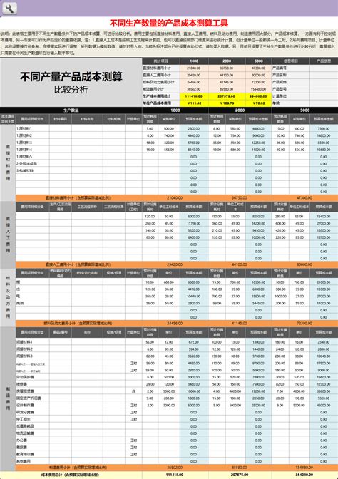 成本核算表格怎么做？全自动excel成本核算表格可视化模板，供参考 知乎