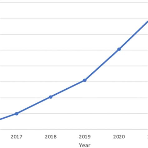 Keyword Diabetic Retinopathy And Deep Learning Publication Trend By Download Scientific
