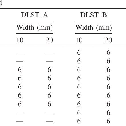 Shear Tests A Double Lap Shear Test Type A DLST A B Double Lap Download Scientific