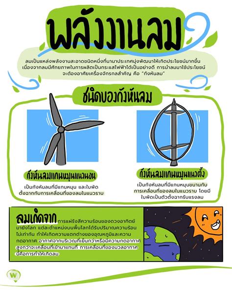 [wasabi] พลังงานลม คืออะไร พลังงานลม