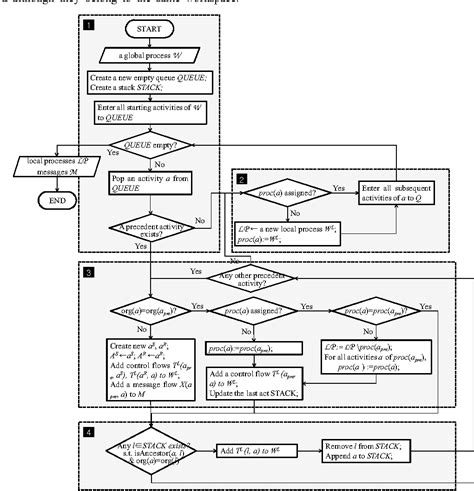 Figure 1 From Generating Rule Based Executable Process Models For Service Outsourcing Semantic