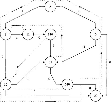 Figure 3 From A Survey On Complexity Measures Of Pseudo Random