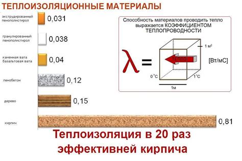 ROCKWOOL (Роквул) Лайт Баттс СКАНДИК 800*600*50мм (5,76м2=0,288м3 ...