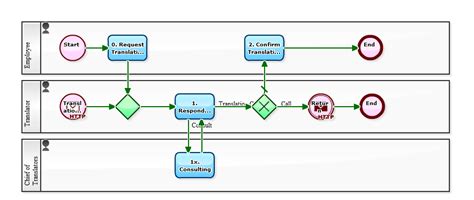 Workflow Sample 2013