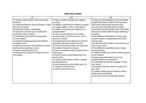 Nursery Fs1 Maths Term 1 Report Targets Teaching Resources