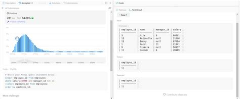 peram venkata brahma reddy on linkedin dailysql day41 sql sqlpractice dataskills