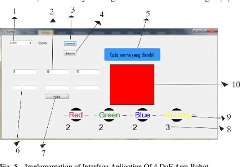 Figure 1 From Implementation 4 Dof Arm Robot Object Sorting Controlled Based On Color Using