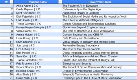 Class 9c Ict04 Platforma