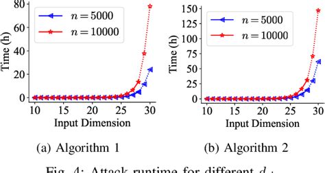 Feature Reconstruction Attacks And Countermeasures Of Dnn Training In Vertical Federated Learning