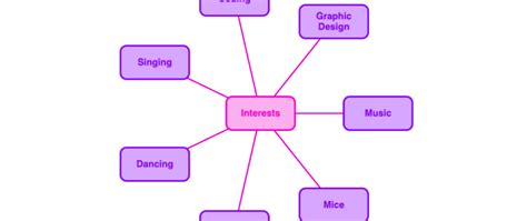 Drawing A Mind Map With Threejs And React For Real This Time Dev