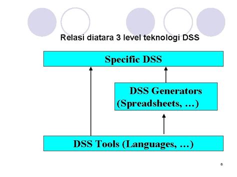 Membangun DSS 1 Membangun DSS L Pendahuluan Membangun