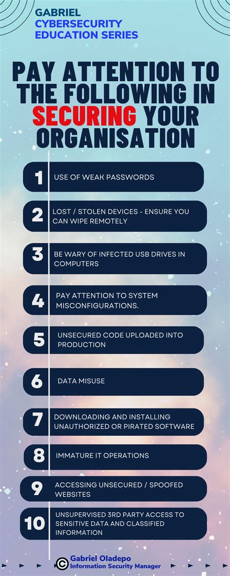 Gabriel Oladepo On Linkedin Cybersecurity Cybersecurity Cyberdefense Passwordsecurity…