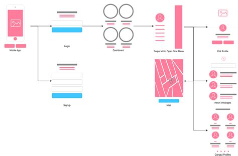 Mobile Dashboard User Flow Mobile App Template
