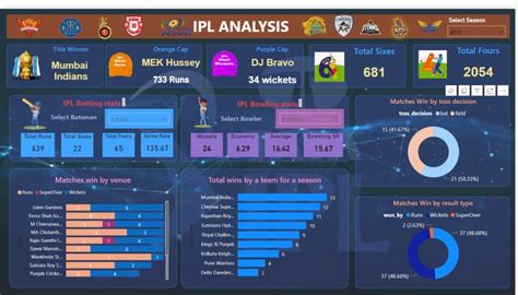 Powerbi Dataanalysis Datavisualization Guruprasad S K