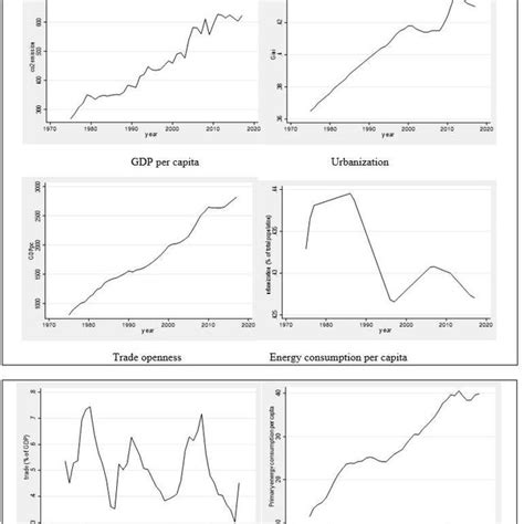 Impulse Response Function Response To Cholesky One S D Innovations ± 2 Download Scientific